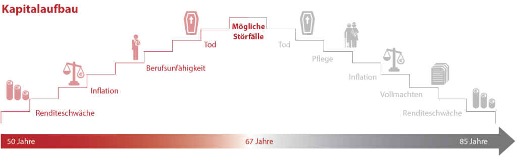 Ruhestand – Ruhestand leichtgemacht